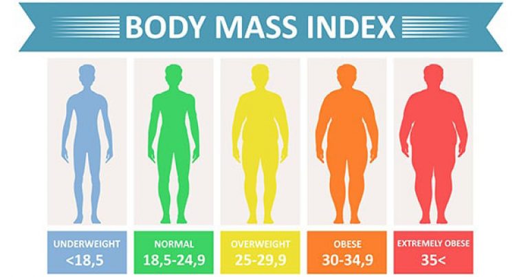 The Average Height at Age 13